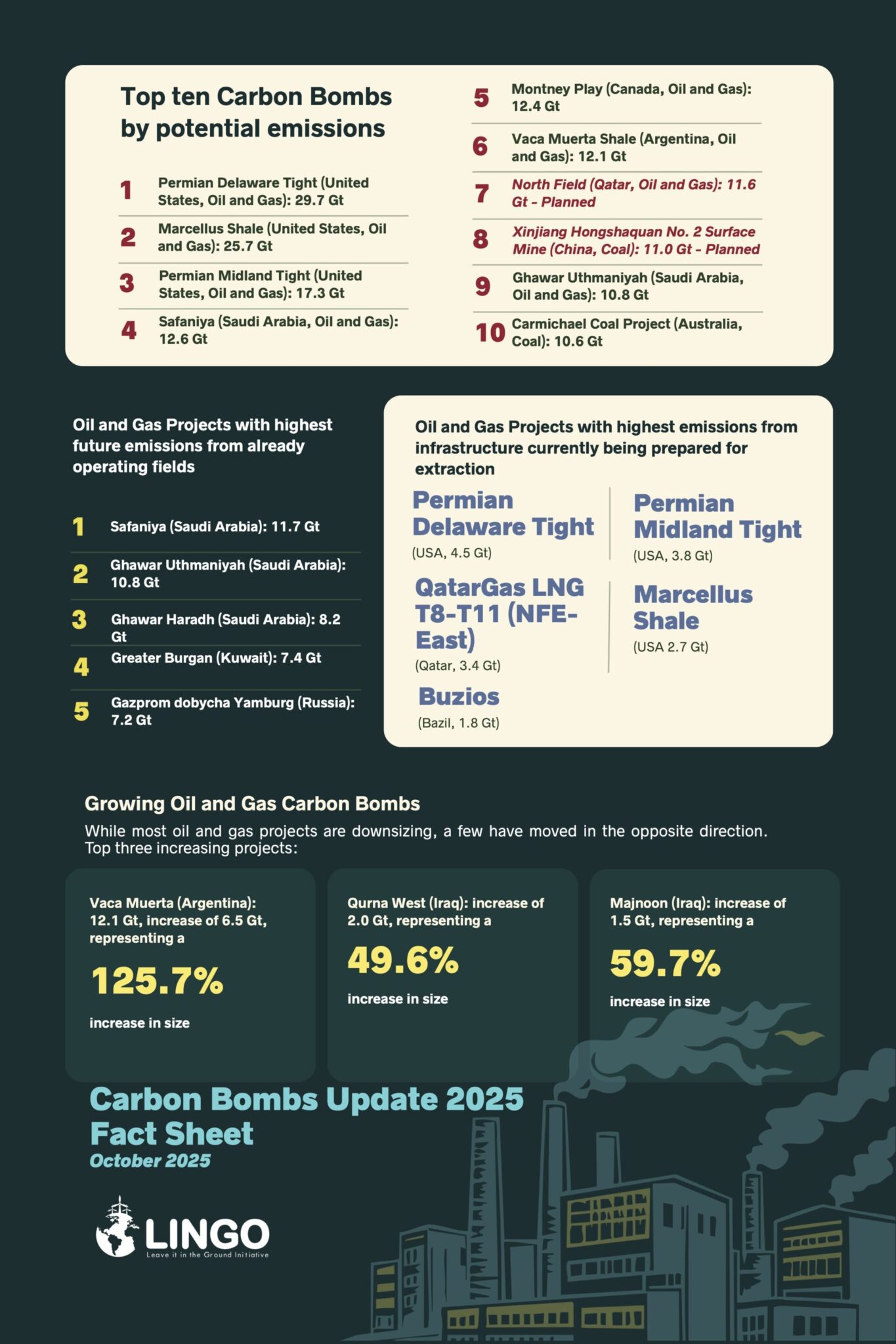 Carbon Bombs - LINGO
